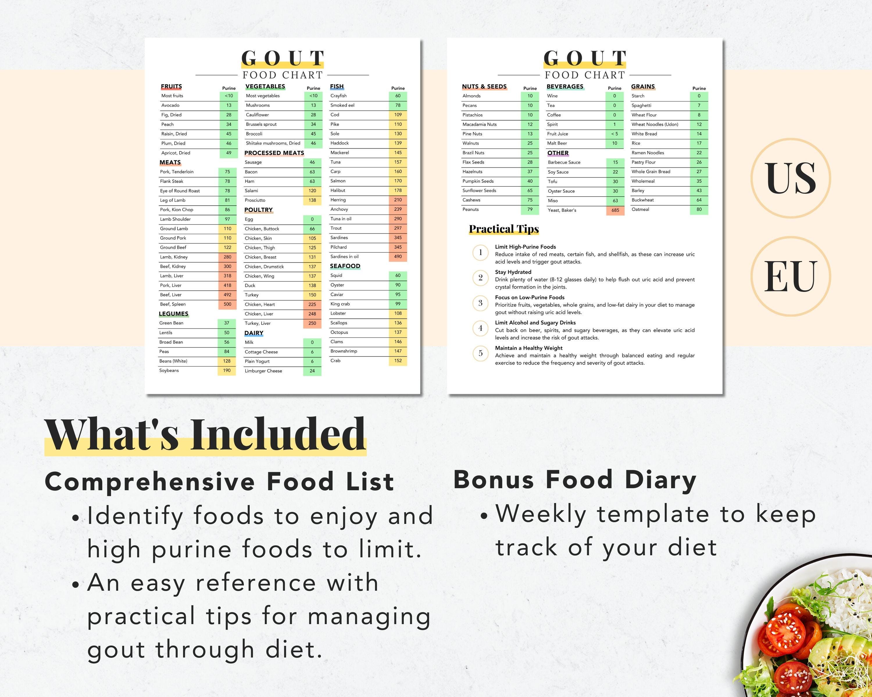 Gout Diet Purine Food Chart Gout Treatment Diet Low Purine Diet Foods High In Purines