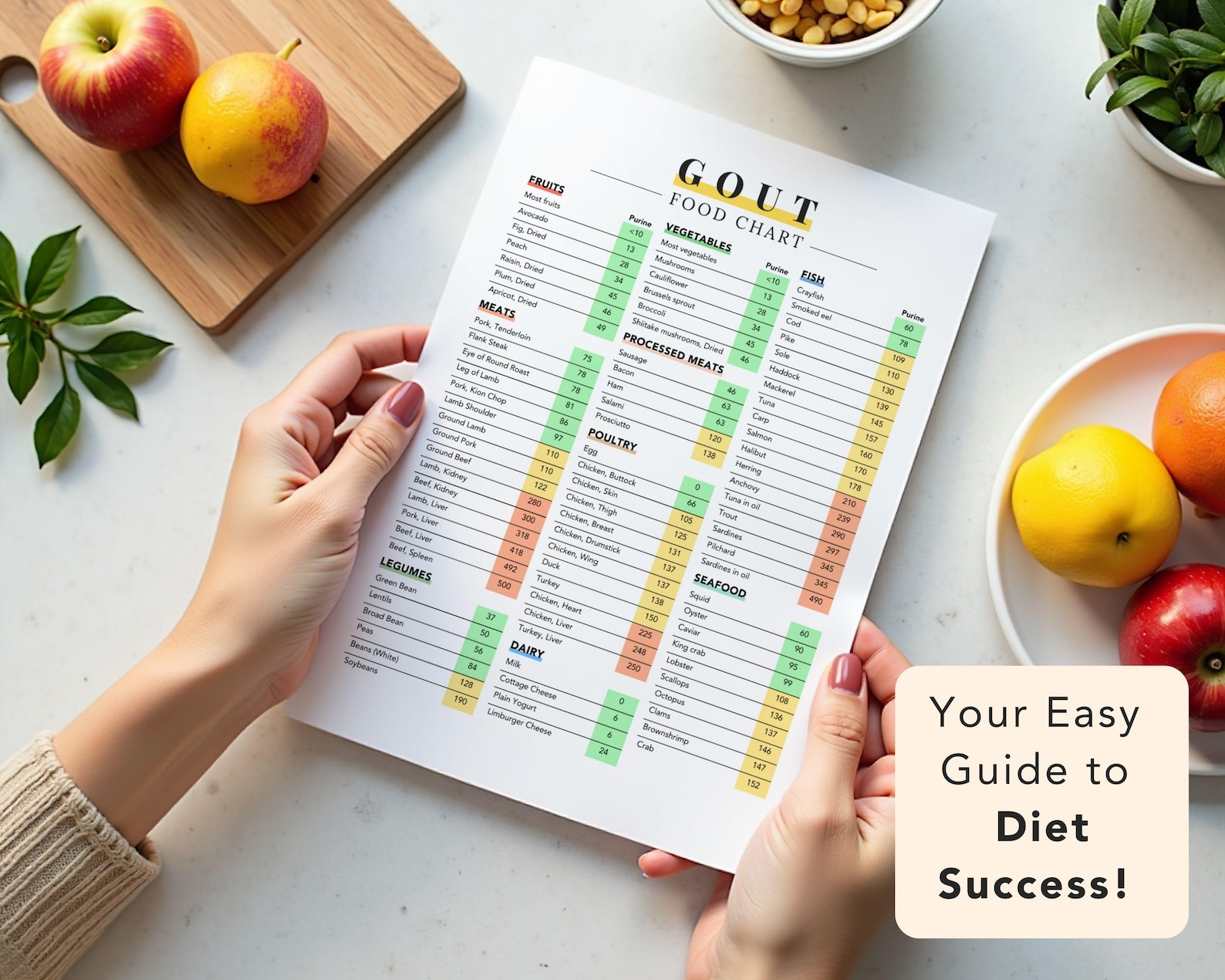 Gout Diet Purine Food Chart | Gout Treatment Diet | Low Purine Diet ...