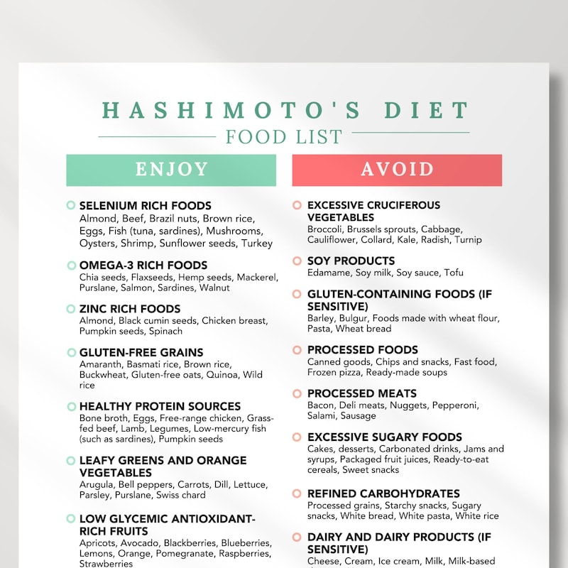 Hashimotos Diet Plan - Etsy