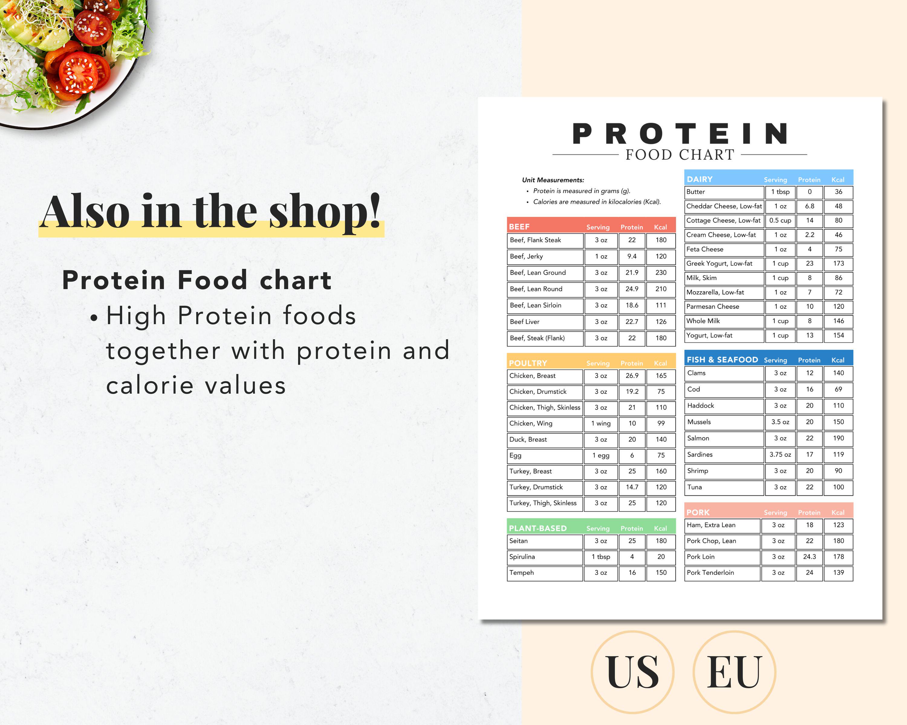 High Protein Diet Food List | High Protein Foods | High Protein Food ...
