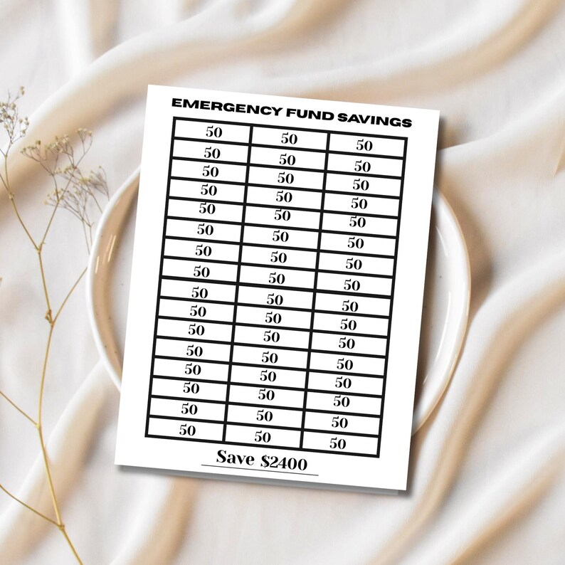 Emergency Fund Savings Tracker: Printable Budget Challenge for Low ...