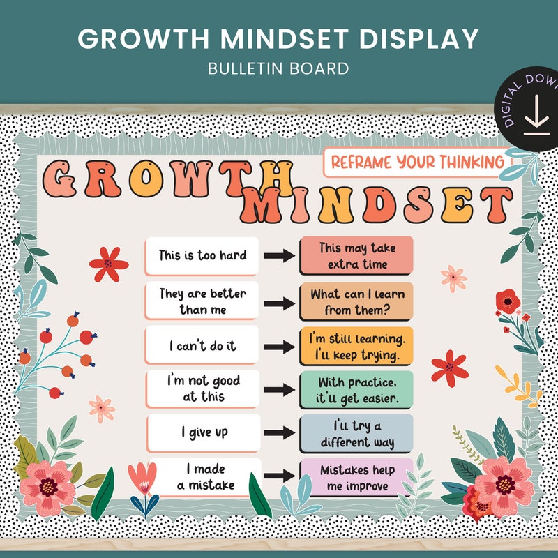 Growth Mindset Poster - Etsy