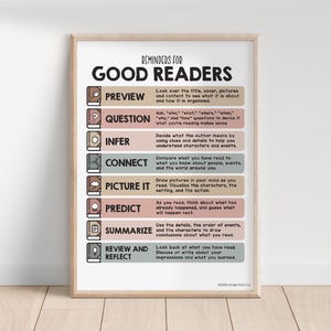 Good Active Reader Strategies Poster (muted Colors) - English Classroom ...