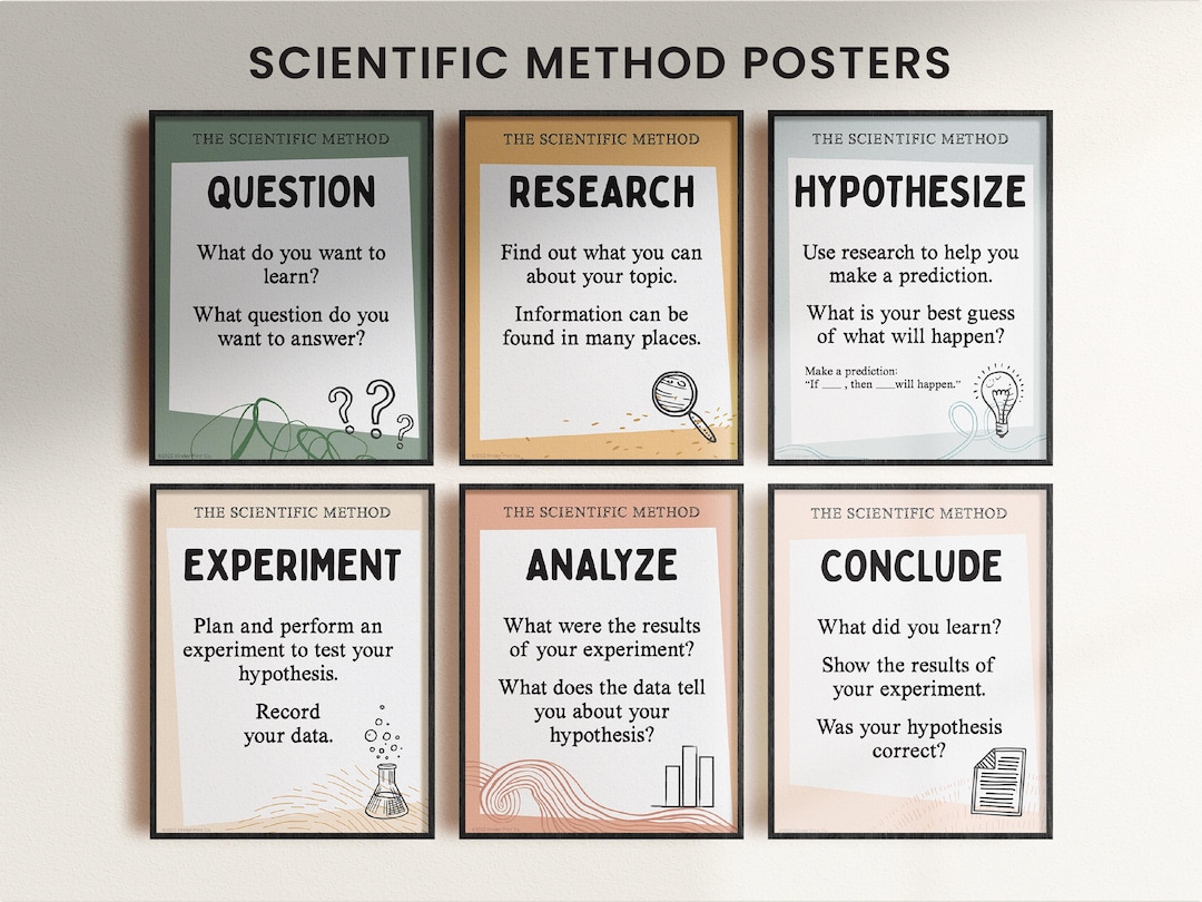 Scientific Method Strategy Poster Set - Science Biology Chemistry ...