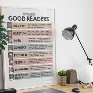 Good Active Reader Strategies Poster (muted Colors) - English Classroom ...