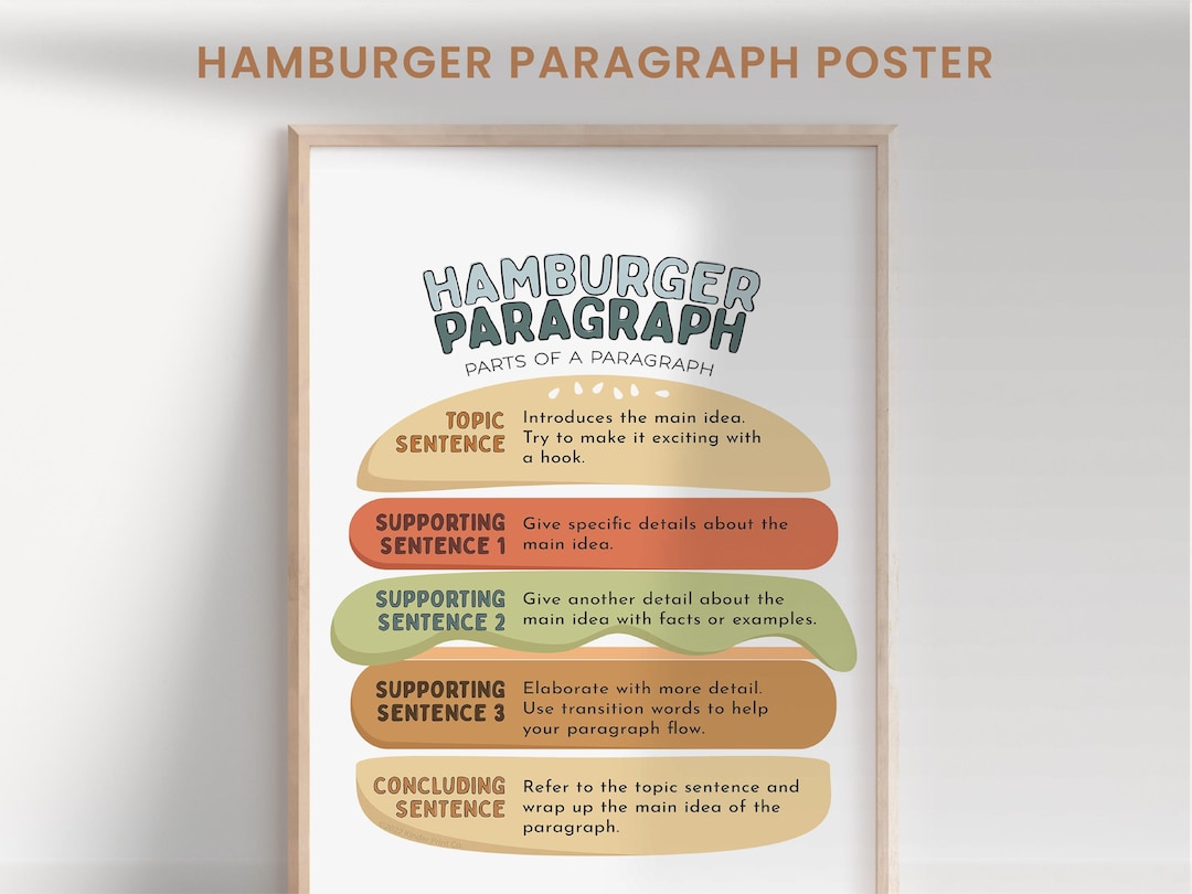 Paragraph Burger Poster - English Classroom Decor - Etsy