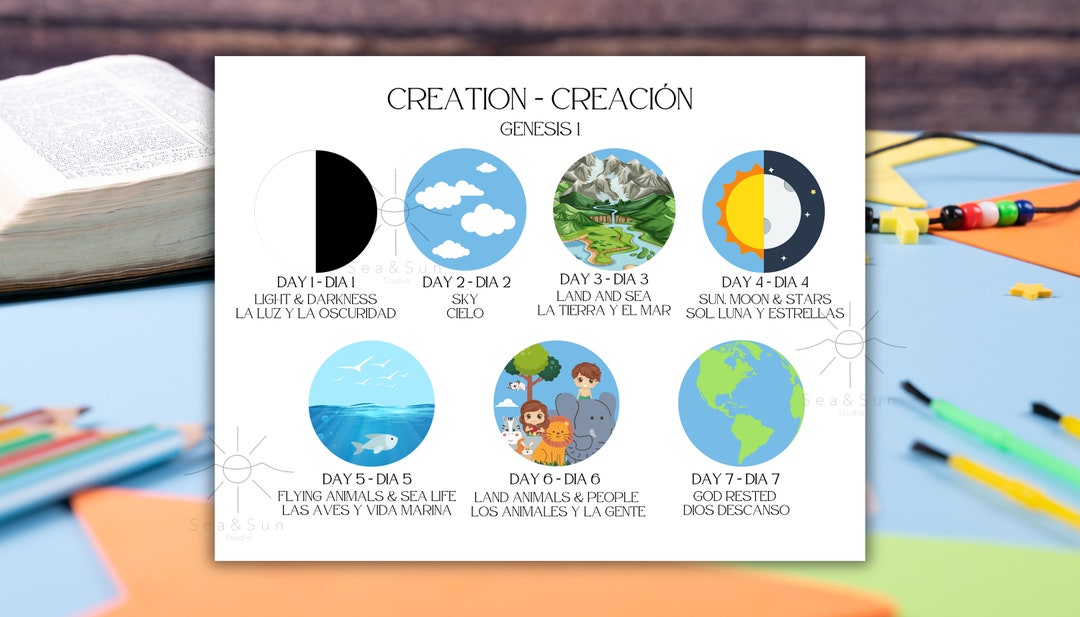 The Seven Days of Creation//kids Scripture Poster// Church Class Decor ...
