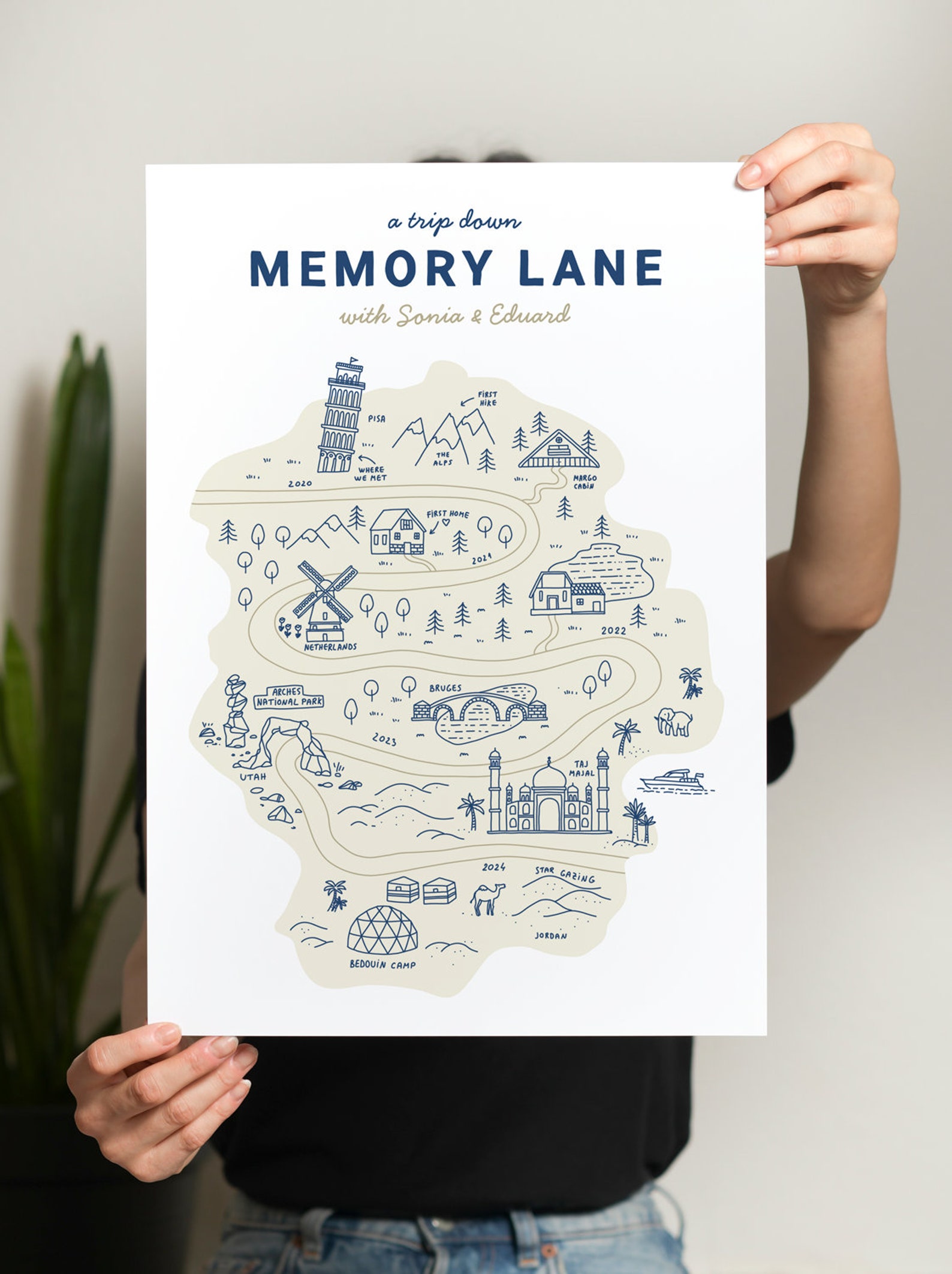 Relationship Map, Love Story Map, Anniversary Gift, Memories ...