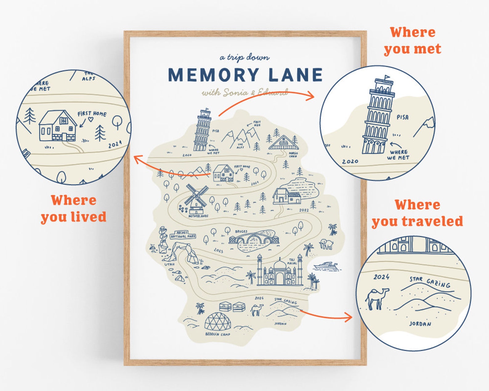 Relationship Map, Love Story Map, Anniversary Gift, Memories ...