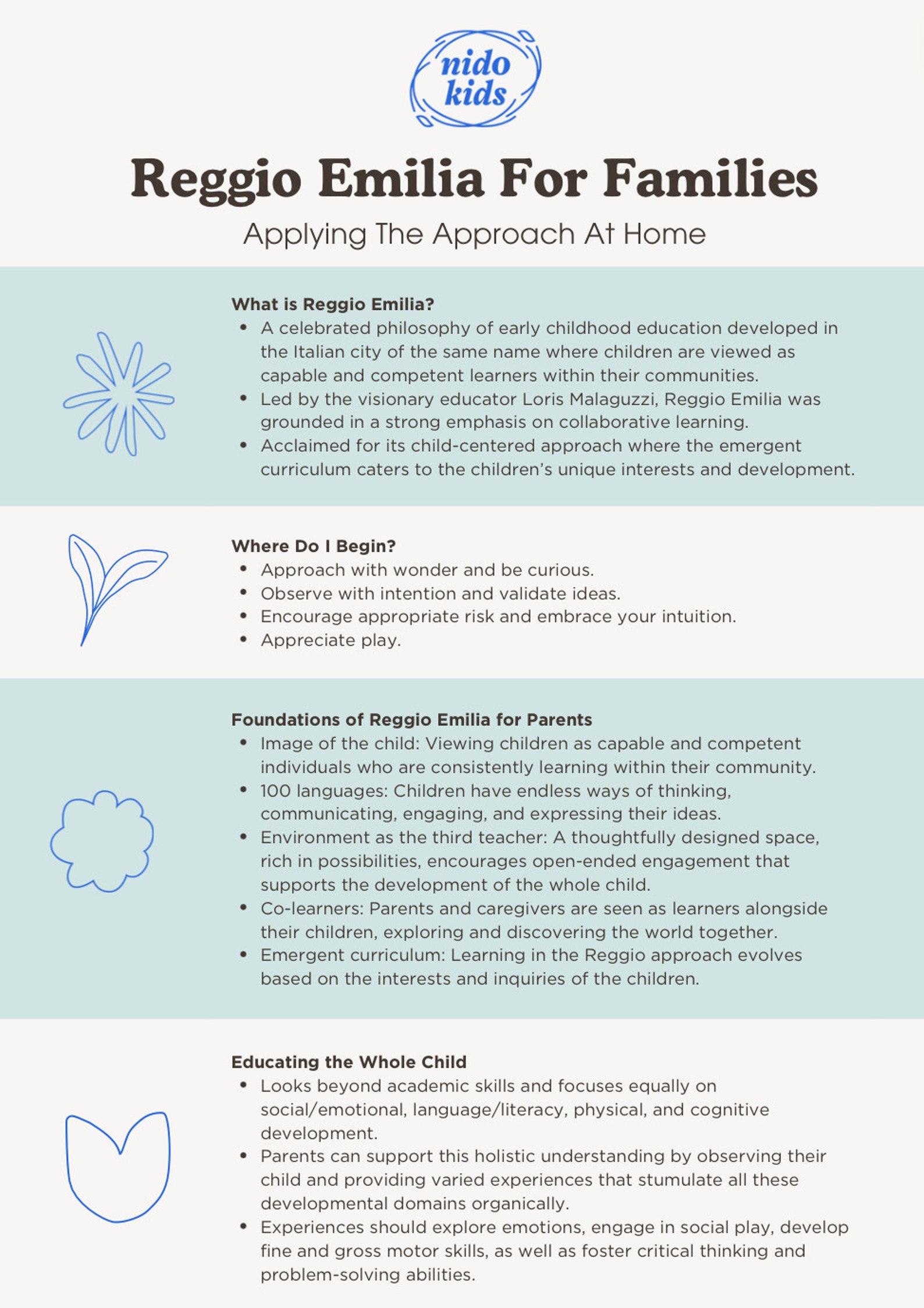 An Introduction Handout for Parents to Learn About Using Reggio Emilia ...