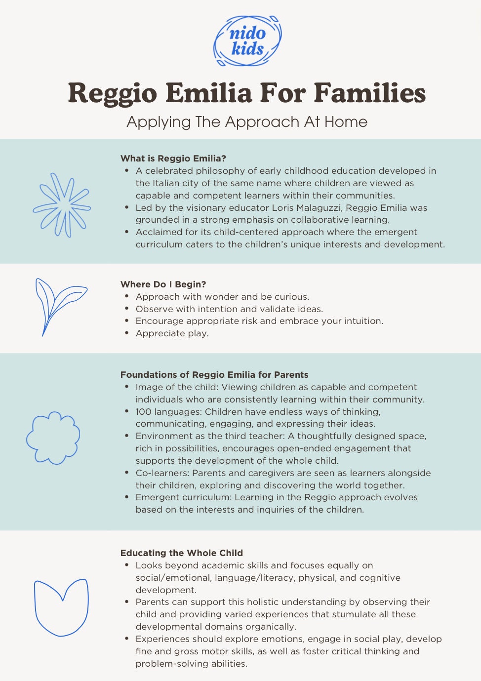 An Introduction Handout for Parents to Learn About Using Reggio Emilia ...