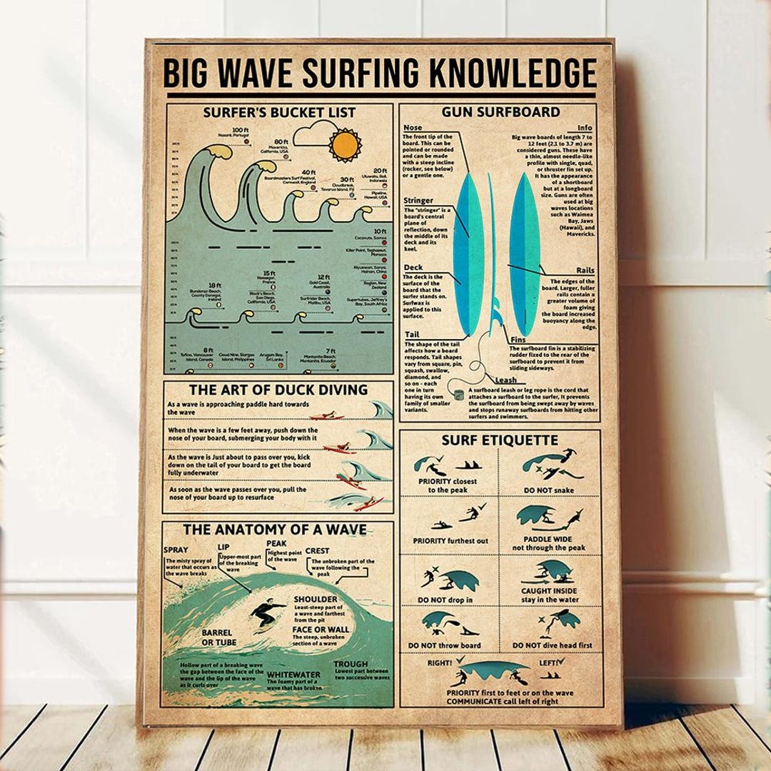 Big Wave Surfing Knowledge Poster, Surfer's Bucket List, the Anatomy of ...