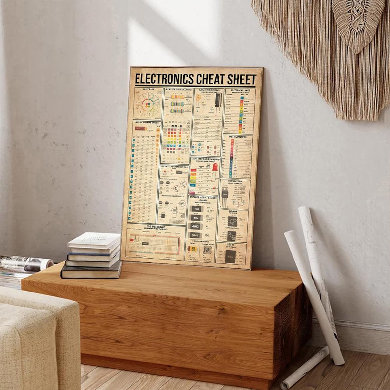Electronics Cheat Sheet Poster, Diagram Vintage Knowledge Wall Art ...