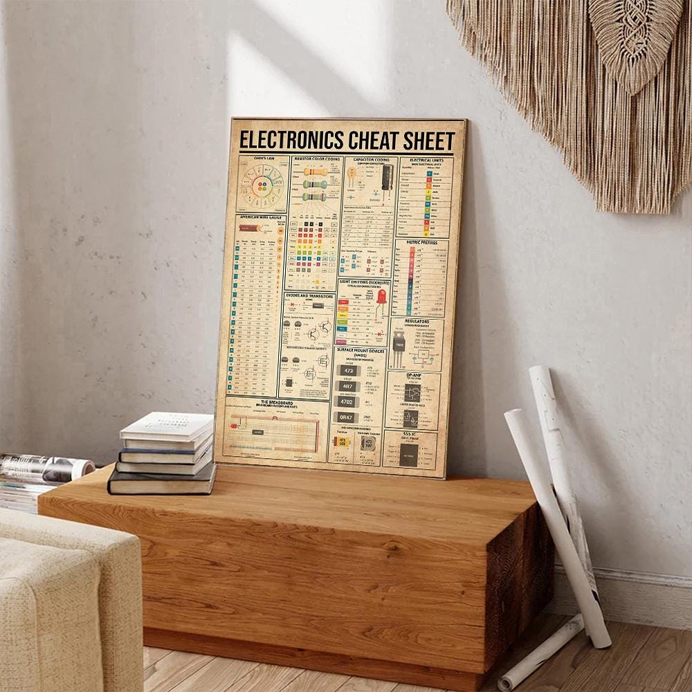 Electronics Cheat Sheet Poster, Diagram Vintage Knowledge Wall Art ...
