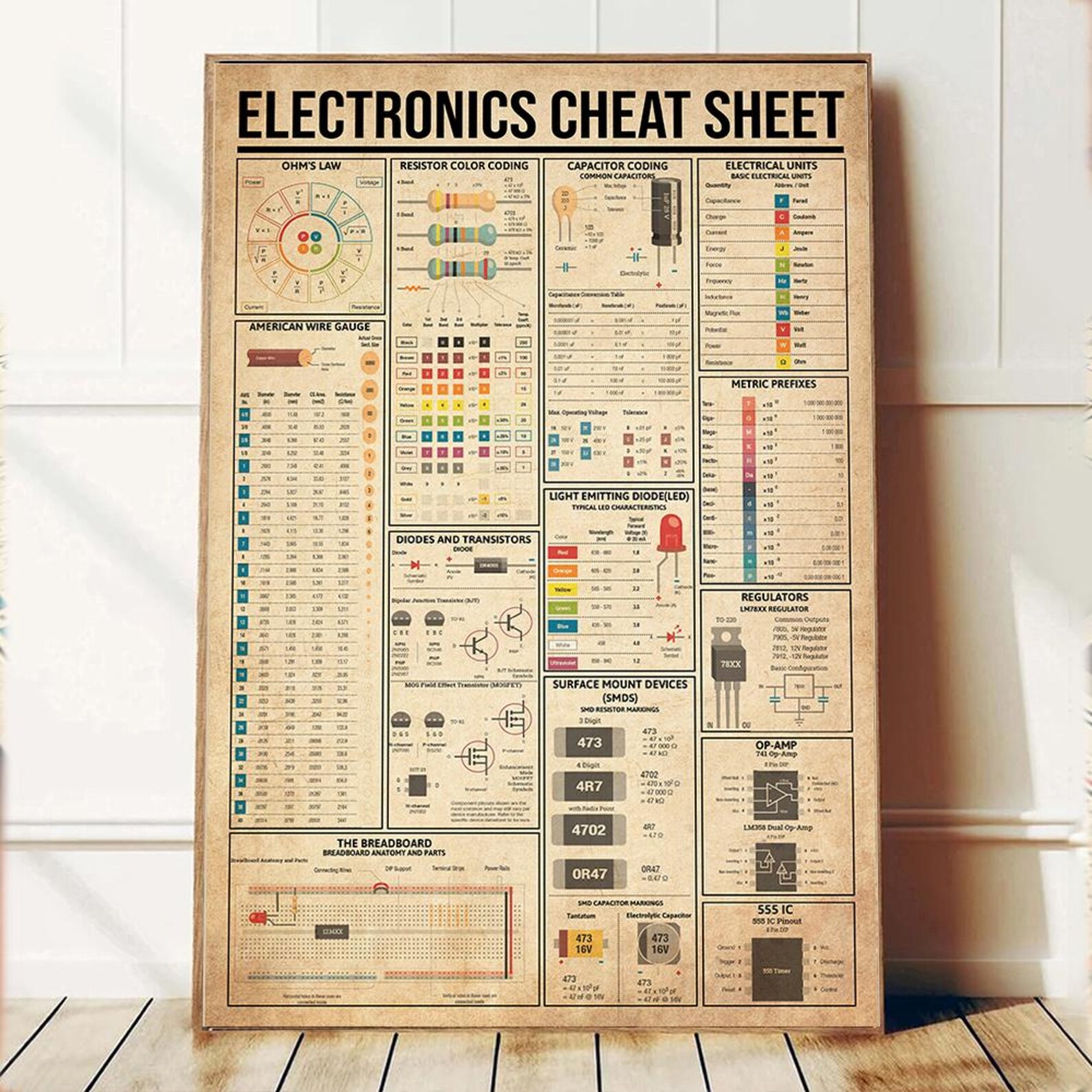 Electronics Cheat Sheet Poster, Diagram Vintage Knowledge Wall Art ...