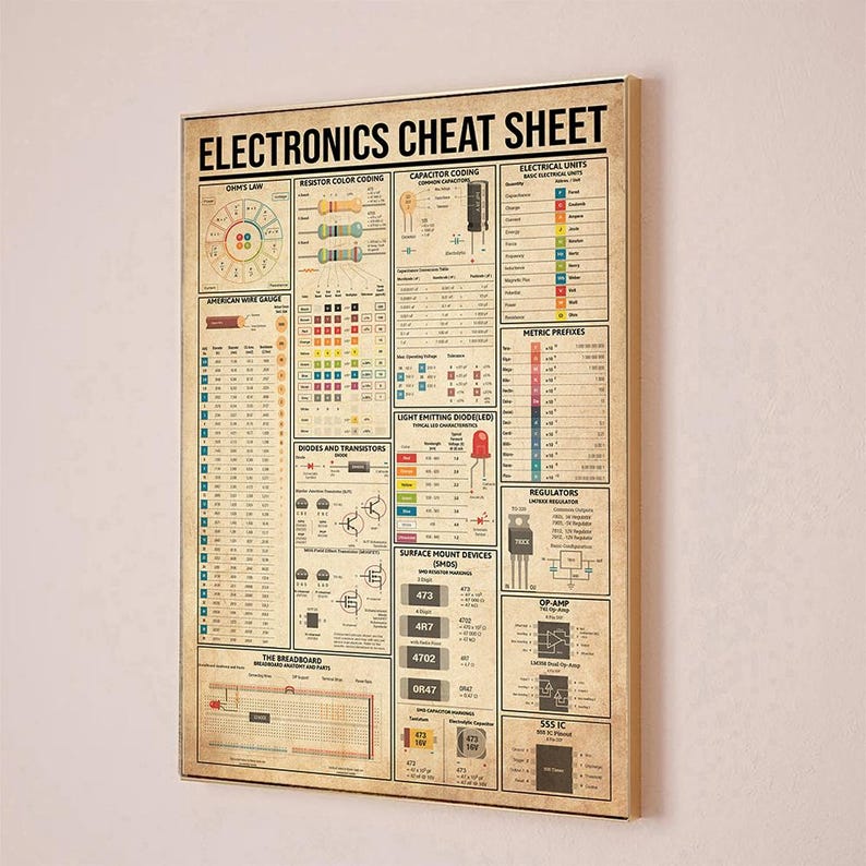 Electronics Cheat Sheet Poster, Diagram Vintage Knowledge Wall Art ...