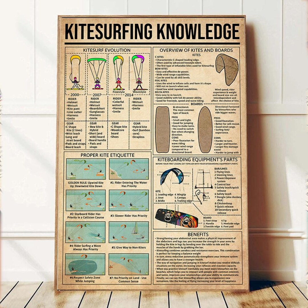 Kitesurfing Knowledge Poster, Anatomy of A Wave Surf Etiquette Poster ...