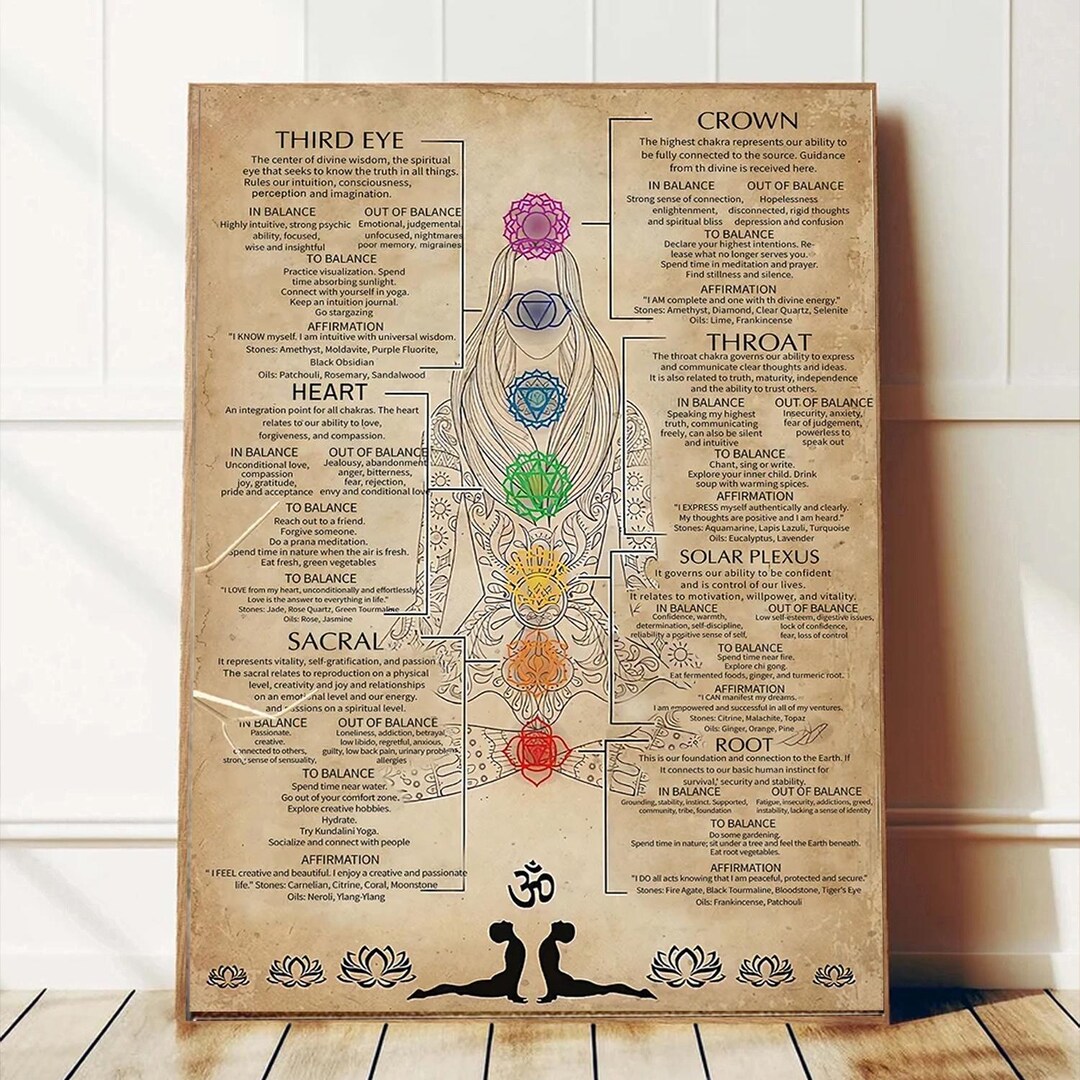 7 Chakras Knowledge Poster, Yoga Art Print, Chakra Picture, Spiritual ...
