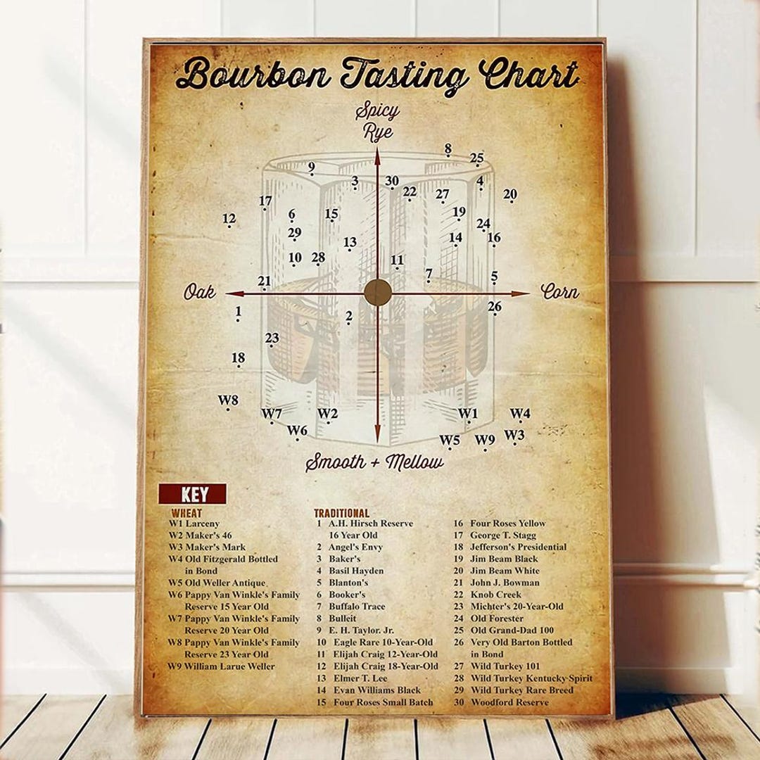 Bourbon Tasting Chart Knowledge Poster,wine Bar Wall Art,bourbon Barrel ...