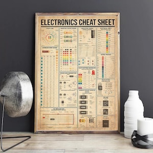 Electronics Cheat Sheet Poster, Diagram Vintage Knowledge Wall Art ...