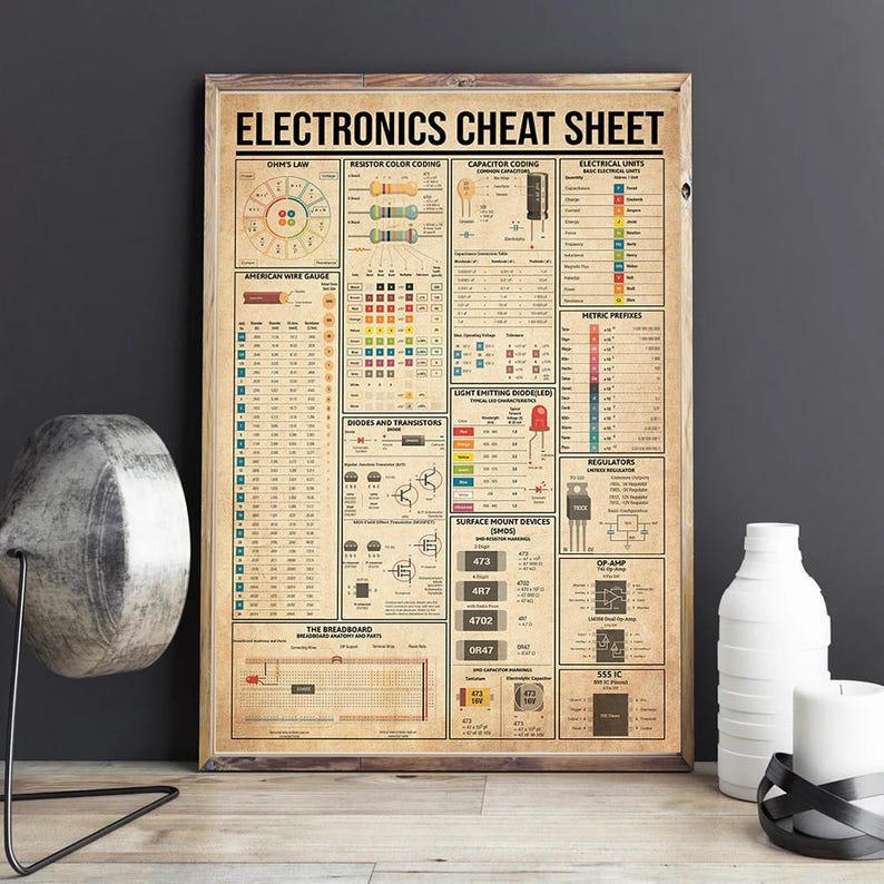 Electronics Cheat Sheet Poster, Diagram Vintage Knowledge Wall Art, Electricity Knowledge, Gift ...