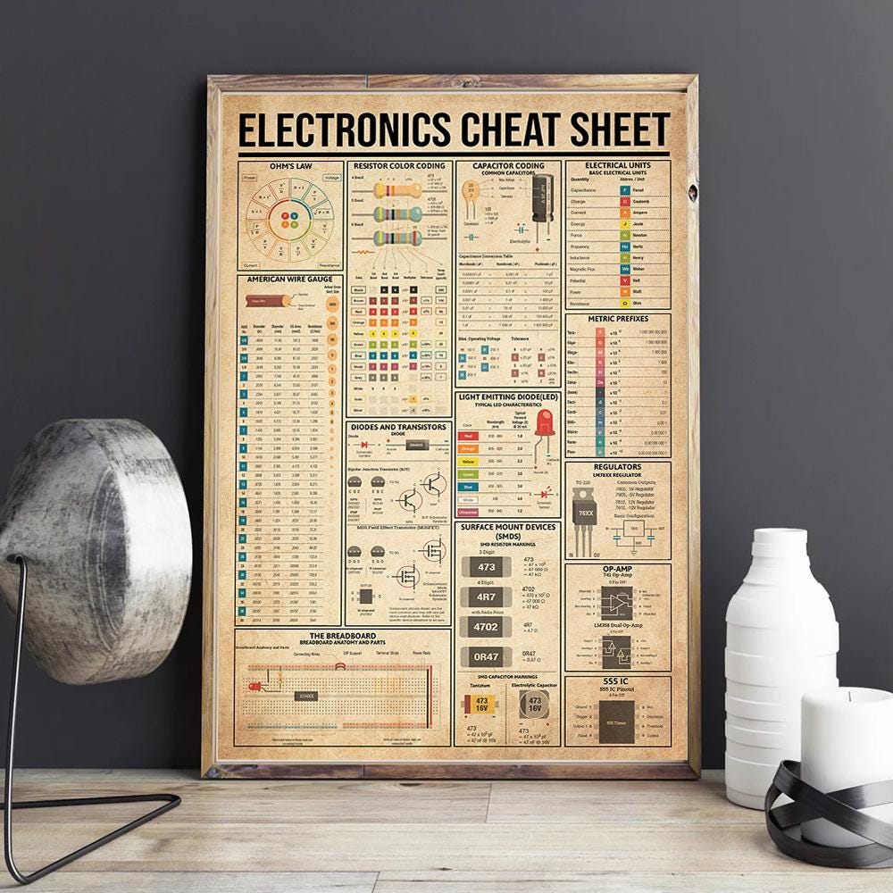 Electronics Cheat Sheet Poster, Diagram Vintage Knowledge Wall Art ...