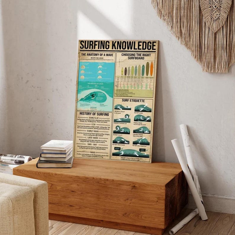 Surfing Knowledge Poster, Anatomy of A Wave Surf Etiquette Poster, Surf ...