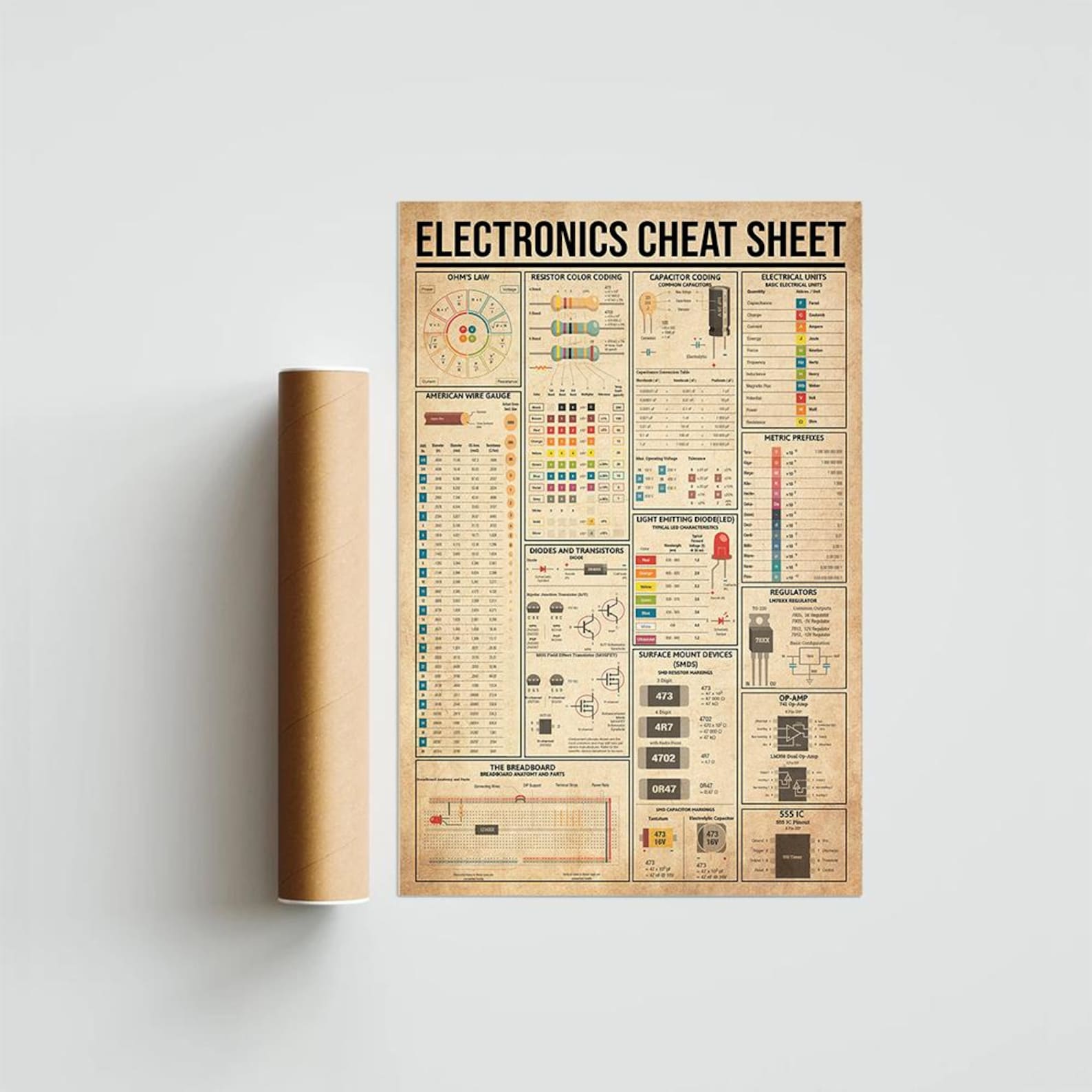 Electronics Cheat Sheet Poster, Diagram Vintage Knowledge Wall Art ...