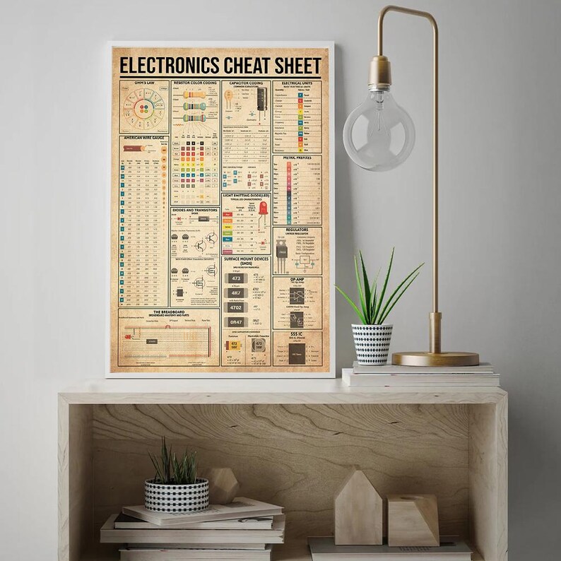 Electronics Cheat Sheet Poster, Diagram Vintage Knowledge Wall Art ...