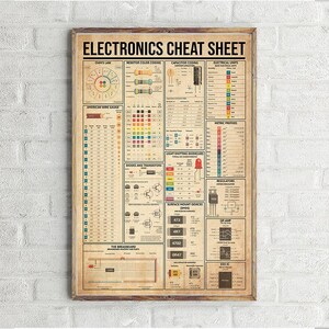 Electronics Cheat Sheet Poster, Diagram Vintage Knowledge Wall Art, Electricity Knowledge, Gift ...