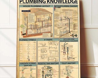 Plumber Knowledge Vintage Poster, Knowledge Poster, Plumber Retro Art ...
