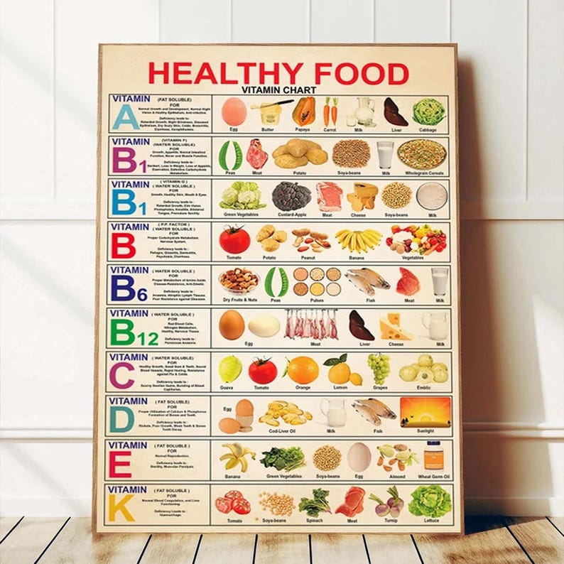 Healthy Food Chart Poster, Fruit and Vegetables Rainbow of Food Healthy ...