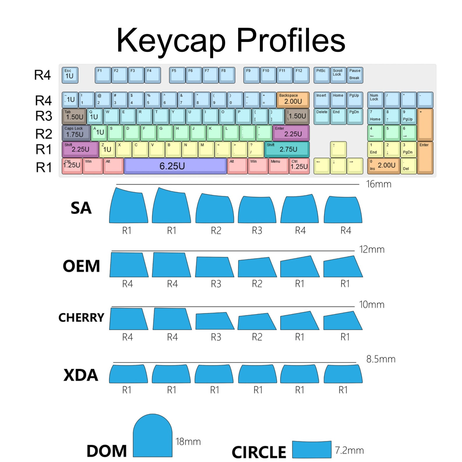 2PC Backlit Radiation Symbol Handcrafted Resin Keycap, Custom Artisan ...