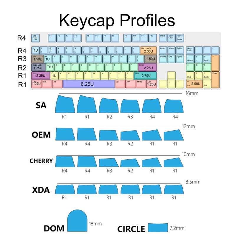 2PC Backlit Radiation Symbol Handcrafted Resin Keycap, Custom Artisan ...