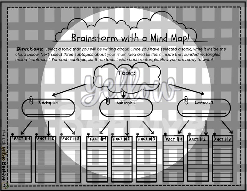 Mind Map Graphic Organizers/ Visual Outline Bundle - Etsy