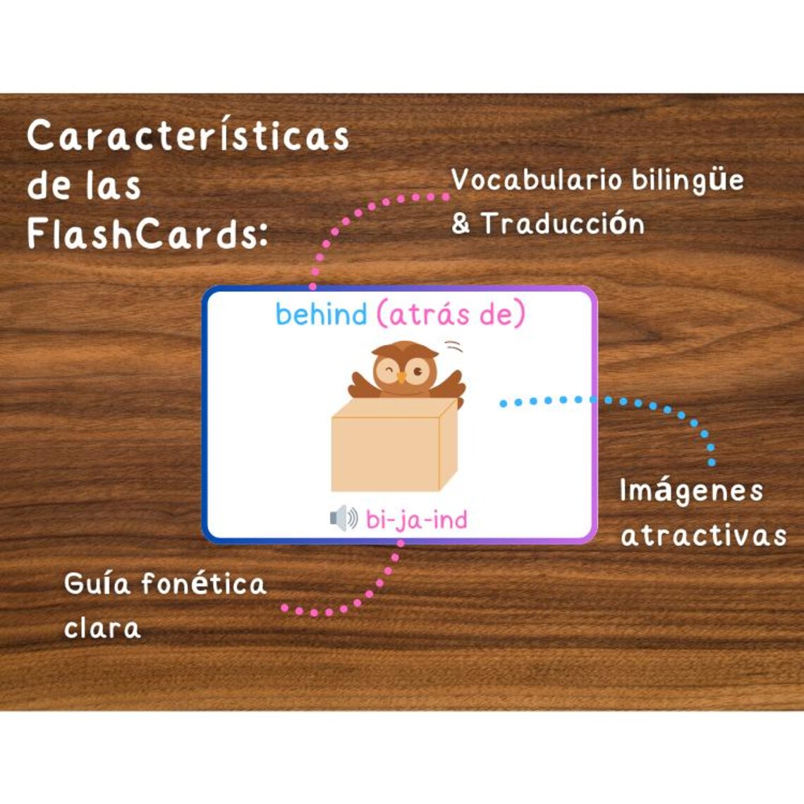 Tarjetas De Preposiciones En Inglés | Aprendizaje Divertido Y Fácil ...