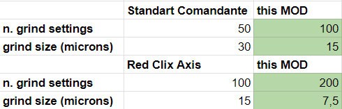 Comandante Grinder Mod, Double Clicks, Half Clicks, Red Clix - Etsy