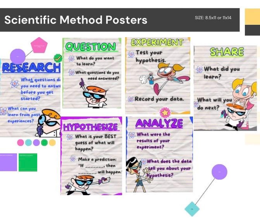 Dexters Laboratory Science Classroom Decor BUNDLE digital and Printable ...
