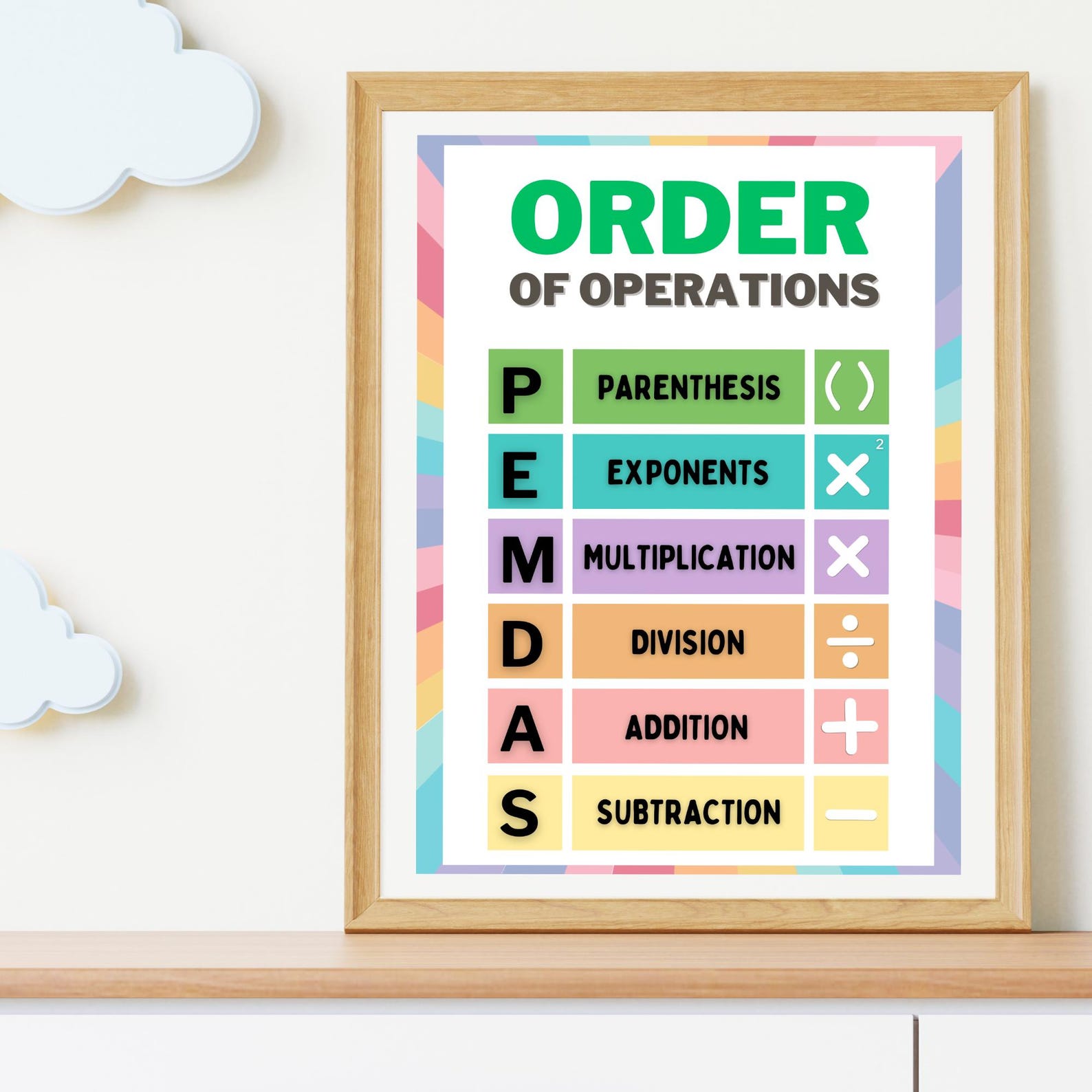 Order of Operation Wall Chart Mathematics Chart Classroom Wall Chart ...
