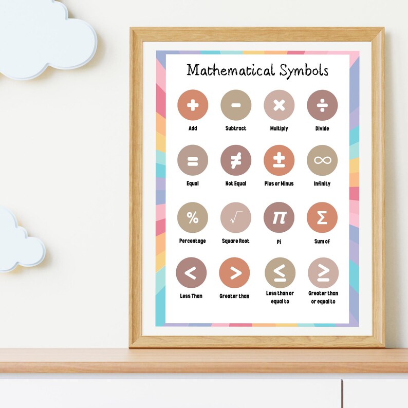 Mathematical Symbols Poster Wall Chart for Classroom Wall Chart Kids ...
