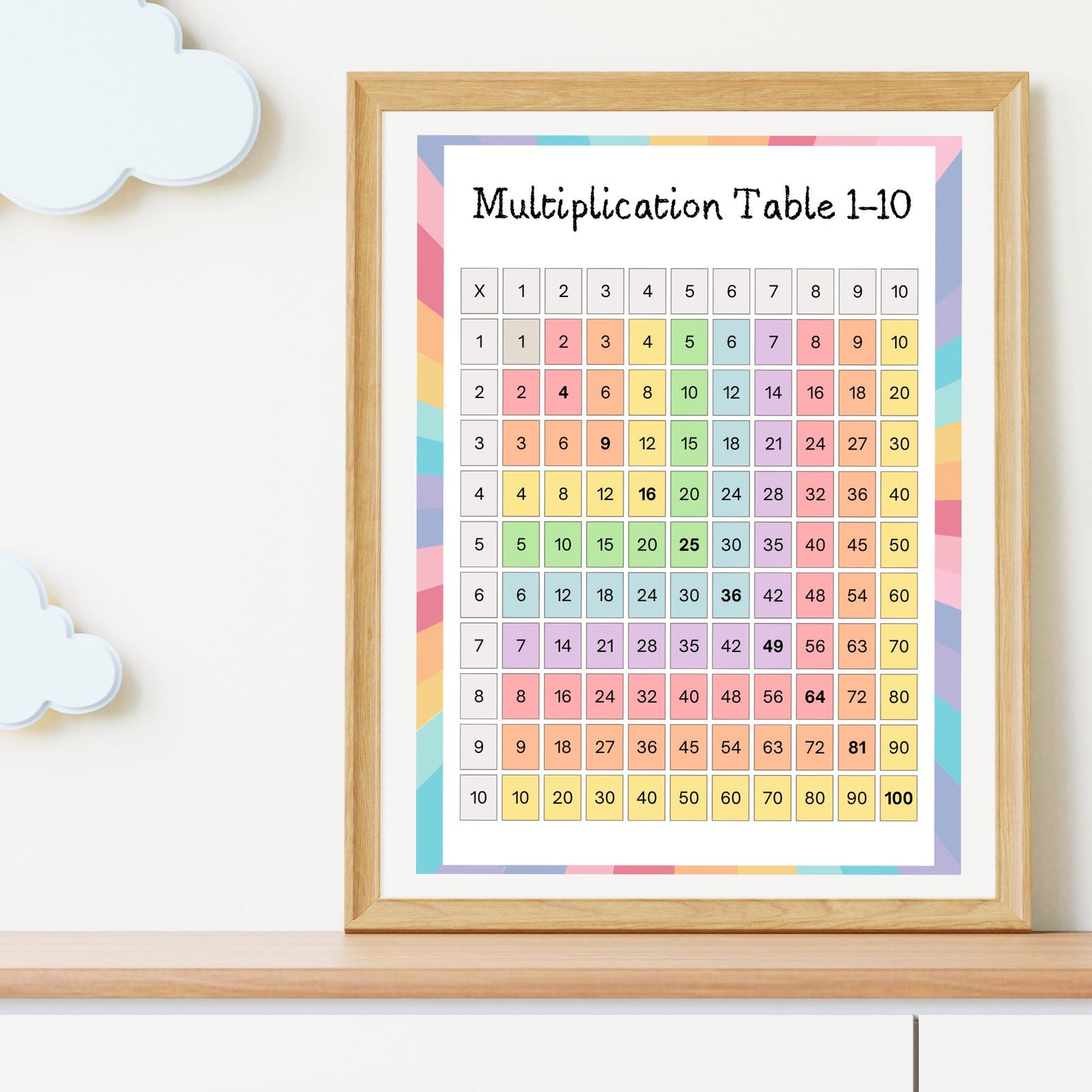 Multiplication Wall Chart Mathematics Chart Classroom Wall Chart Kids ...