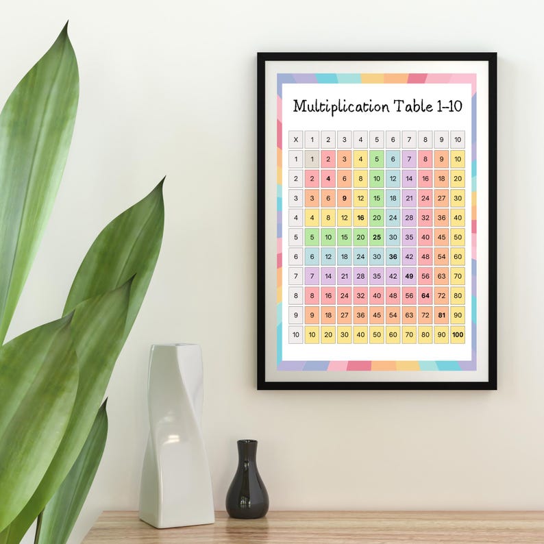 Multiplication Wall Chart Mathematics Chart Classroom Wall Chart Kids ...