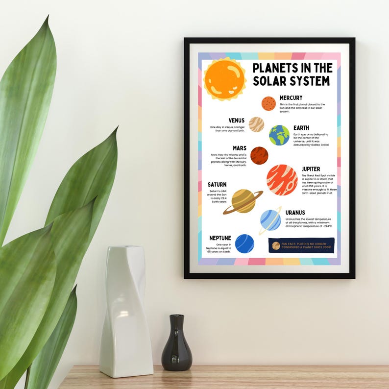 Solar System Poster Wall Chart for Classroom Wall Chart Kids Wall Chart ...