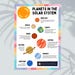 Solar System Poster Wall Chart for Classroom Wall Chart Kids Wall Chart ...