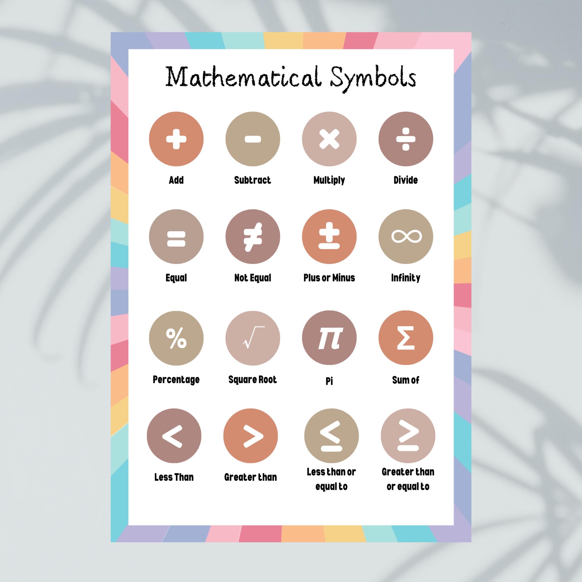 Mathematical Symbols Poster Wall Chart for Classroom Wall Chart Kids ...