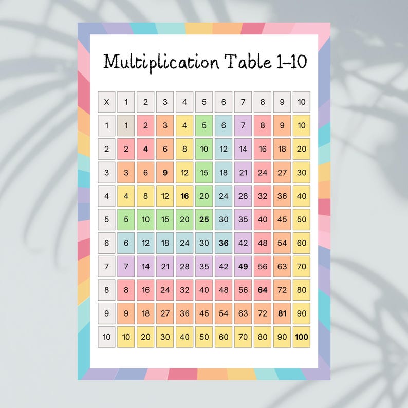 Multiplication Wall Chart Mathematics Chart Classroom Wall Chart Kids ...