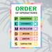 Order of Operation Wall Chart Mathematics Chart Classroom Wall Chart ...