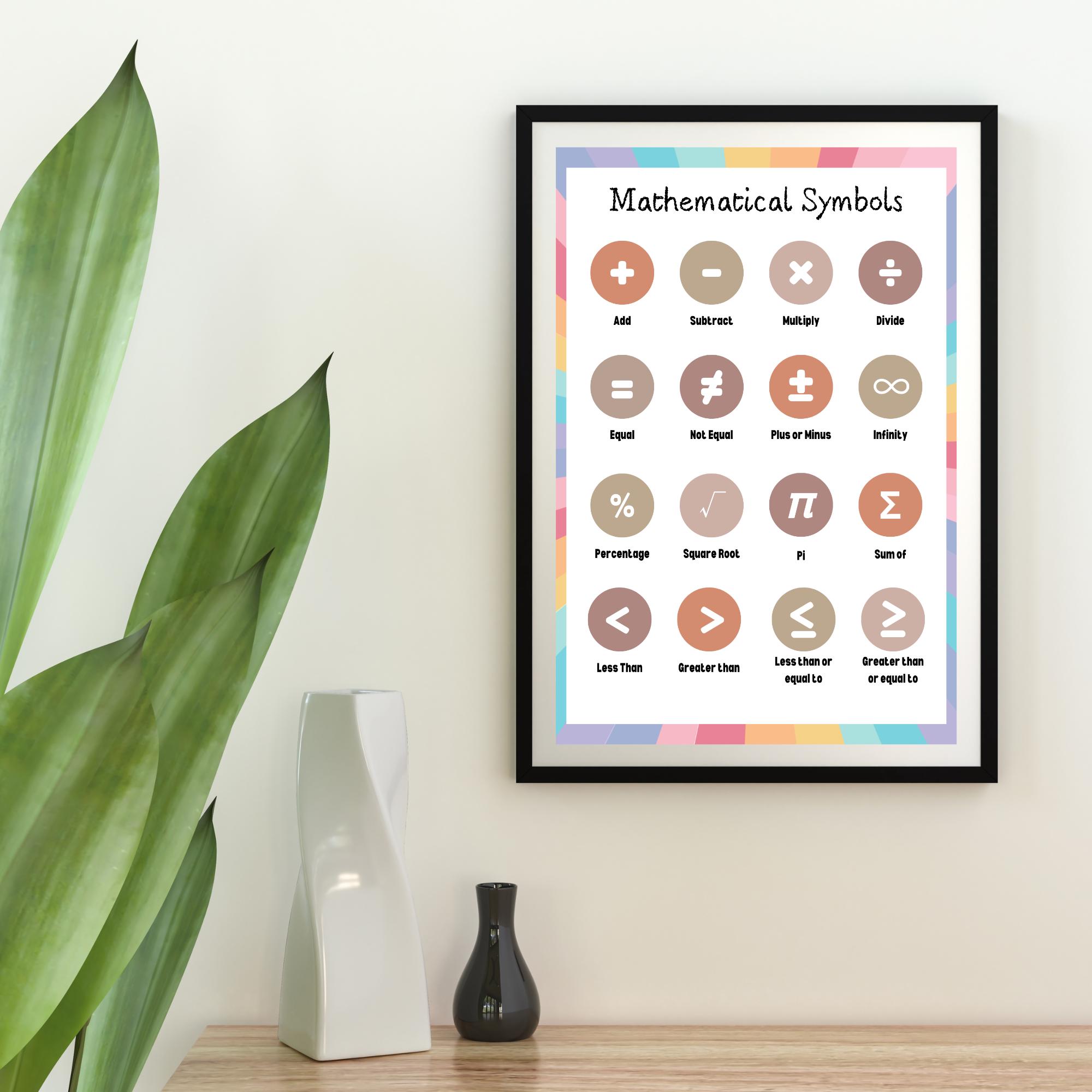 Mathematical Symbols Poster Wall Chart for Classroom Wall Chart Kids ...