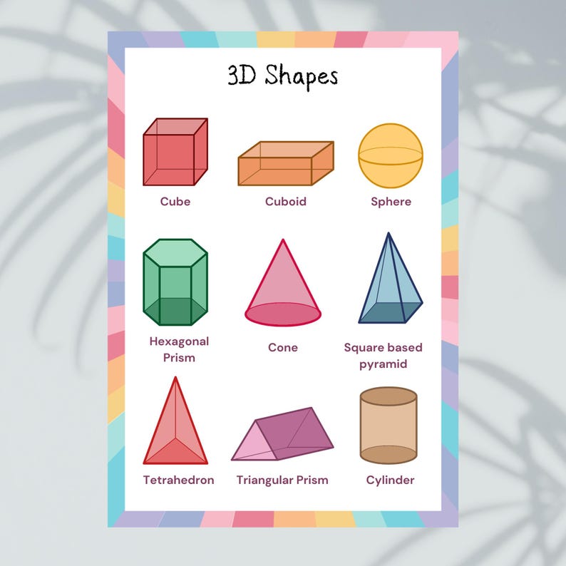 3D SHAPES Wall Chart for Classroom Wall Chart Kids Wall Chart Kids ...