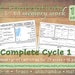 Classical Conversations Cycle 1, Memory Work Activities, Complete Cycle ...
